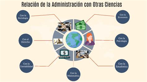 Relacion De La Administracion Con Otras Ciencias By Mabe Salas On Prezi