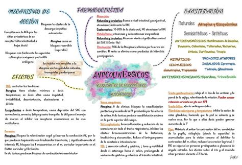 Anticolinérgicos Paola Rodríguez Udocz