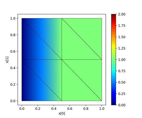 Extended Tutorial — Scikit Fem 1002 8 Gf598e78 Documentation