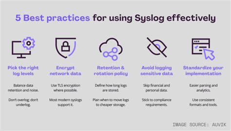 What Is Syslog A Comprehensive Guide For It Professionals