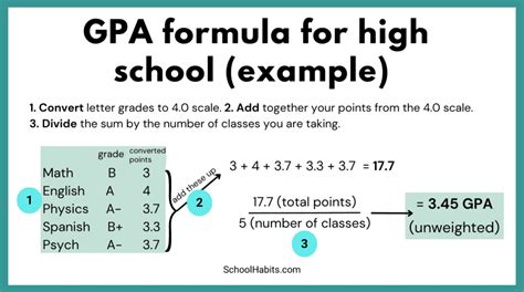 How To Raise Your Gpa Formula Schoolhabits