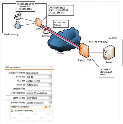 Red Split Tunnel Discussions Sophos Firewall Sophos Community
