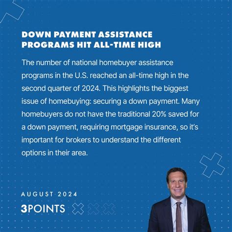 Dustin Singleton On Linkedin United Wholesale Mortgage On Linkedin