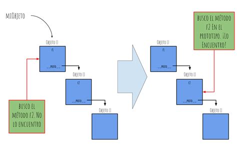 Herencia En Javascript El Mundo De Angular