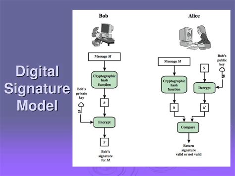 Ppt Cryptography And Network Security Chapter 13 Powerpoint