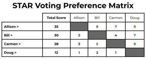 Faq Star Voting