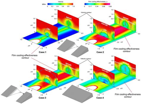 Evaluation Of Vortex Structure In Flow Regions At A Relatively High