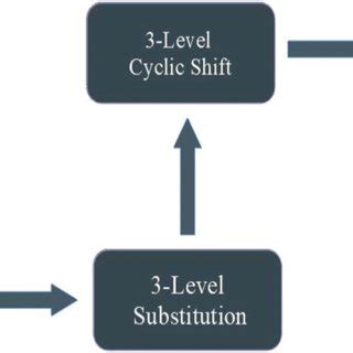 Block Diagram Of The Proposed Algorithm Download Scientific Diagram