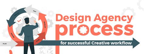 Design Agency Process For Successful Creative Workflow Designerpeople