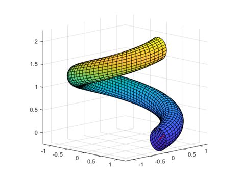 How To Generate 3d Helix In Matlab Or Python Stack Overflow