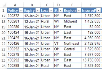 Pivot Table Practice Spreadsheets Infoupdate Org
