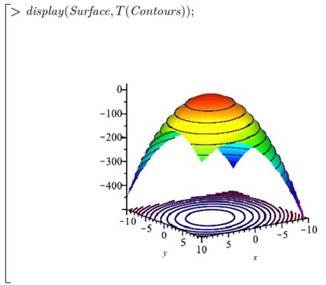 Constrained Optimization The Method Of Lagrange Multipliers
