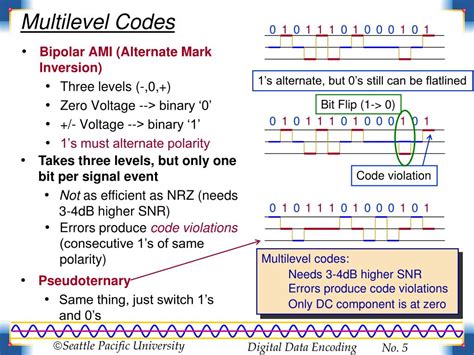 Ppt Encoding Data Onto Digital Signals Sending Digital Data With