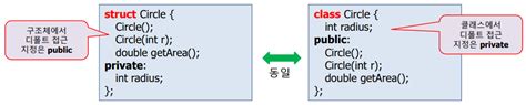 6 접근 지정자 static 멤버