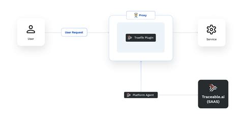 Traefik