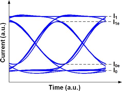 Figure From A Low Voltage Si Ge Avalanche Photodiode For High Speed And Energy Efficient