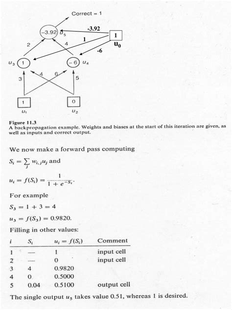 ppt backpropagation algorithm powerpoint presentation free download