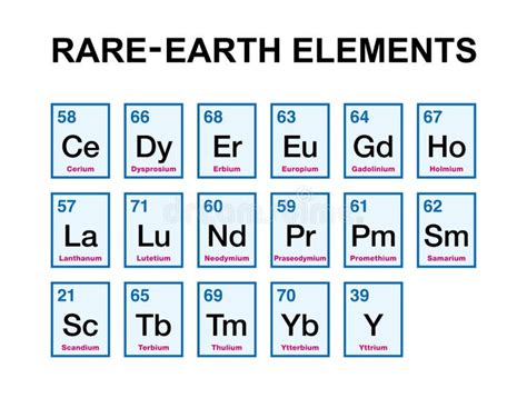 Rare Earth Elements Stock Illustrations 762 Rare Earth Elements Stock