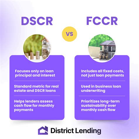Fccr Vs Dscr Key Loan Ratios Every Investor Should Know District Lending