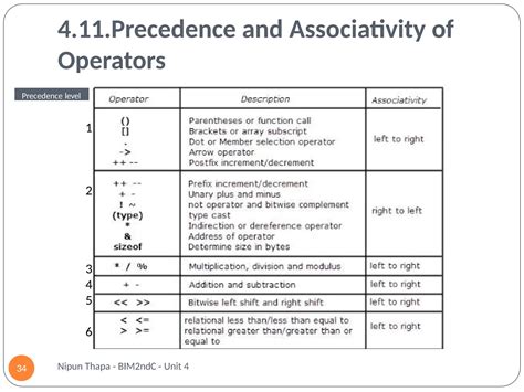 Structured Programming Unit 4 Operators And Expressionpptx