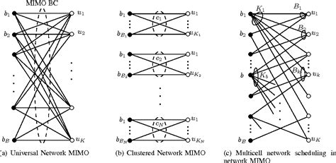 Figure 1 From Multicell Scheduling In Network Mimo Semantic Scholar