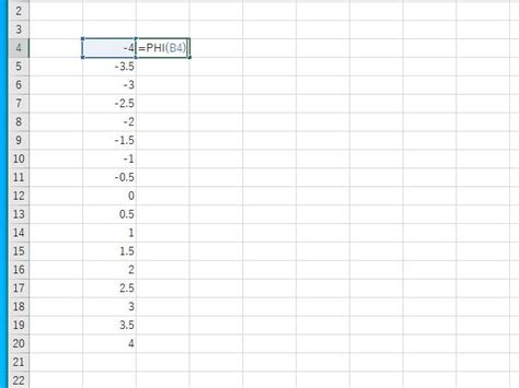 Phi関数（標準正規分布・確率密度関数） Using Excel
