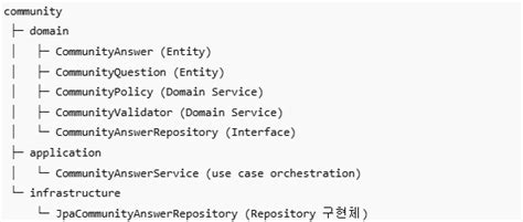 Design Pattern Facade Service