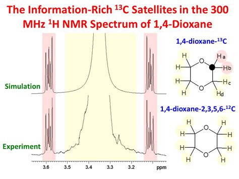 University Of Ottawa Nmr Facility Blog