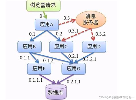 K8s 部署电商项目在kubernetes集群上搭建一个测试用的电商网站demo Csdn博客