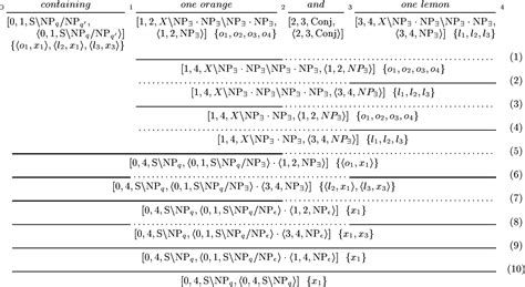 interleaved semantic interpretation in environment based parsing paper