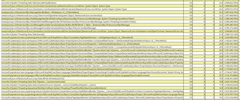 Simple Keypresses In Razor File Takes 10 20 Cpu For Nearly 25 Seconds · Issue 8371 · Dotnet