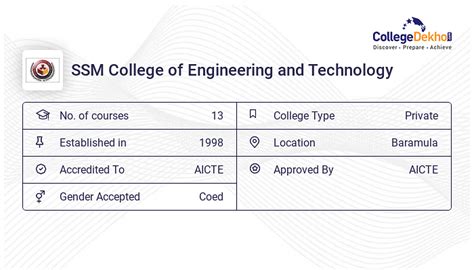 SSM College Of Engineering And Technology Baramula Admission 2024 Fees Courses Placement