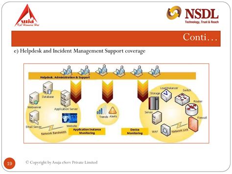 asuja gst suvidha provider gsp pdf