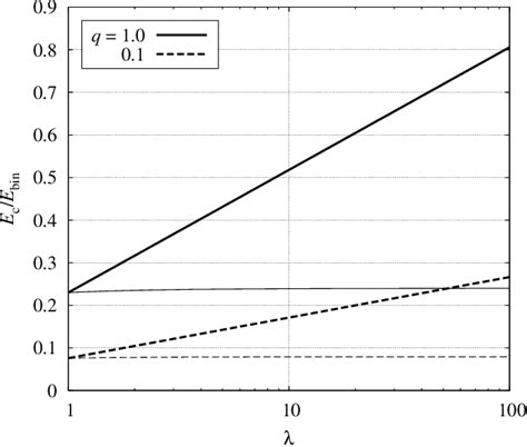 Figure 2 From Merging Of A Massive Binary Due To Ejection Of Bound Stars Ii Semantic Scholar