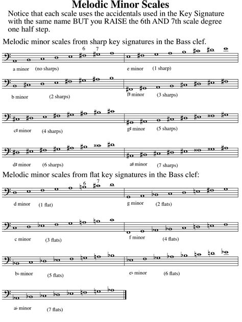 Bass Major Scales Bass Clef D Flat Major Scale Lmkamac