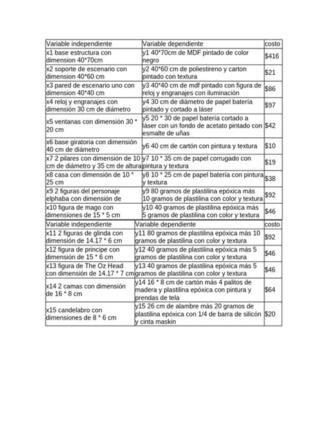Variable Independiente Pdf