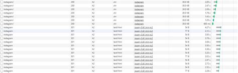 It Stopped Working For Me Issue Jsanahuja Jquery Instagramfeed Github