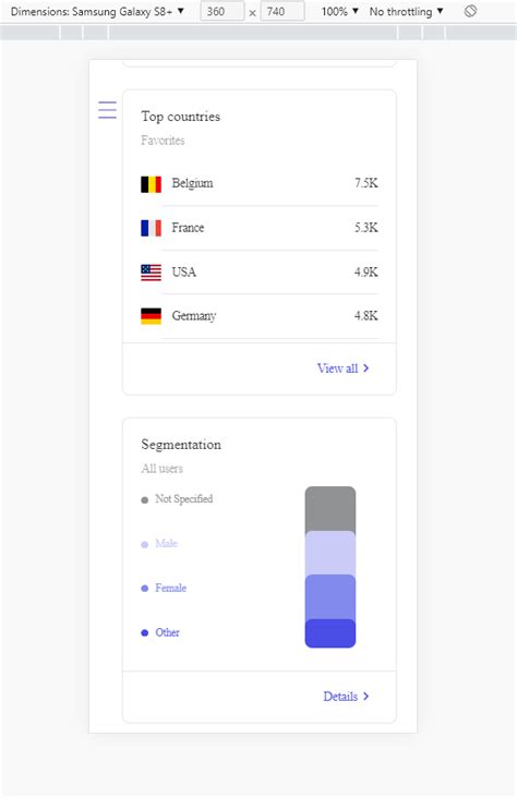 GitHub Mansi Manhas Dashboard The Dashboards Are Among The Essential Components That Are