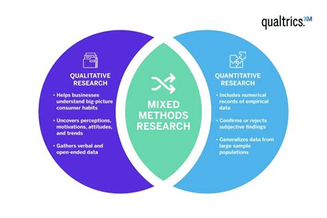 Qualitative Vs Quantitative Research Differences And Overlap
