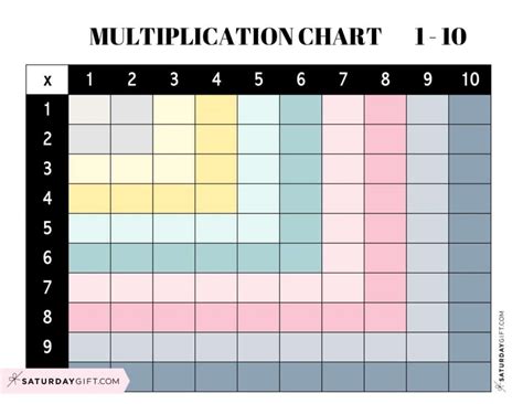 Printable Blank Multiplication Table 1 10