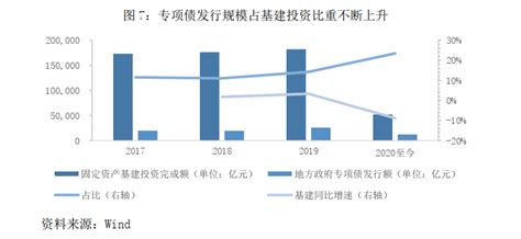 中国的基建reits有市场生命力吗？ 第一智库