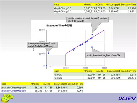 OpenFOAM Tutorials Foam Ext PDF Technology Computing