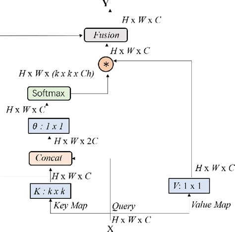 Figure 1 From Small Object Detector Using Contextual Local Features And