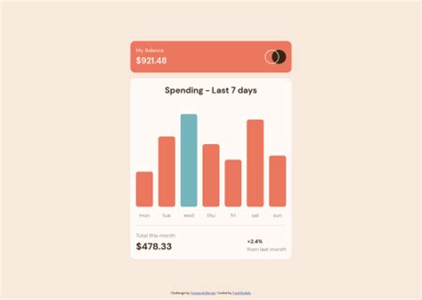 Expenses Chart Component Using Reactjs Coding Challenge Solution