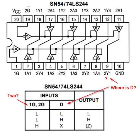 244 Datasheet Find Specifications And Information