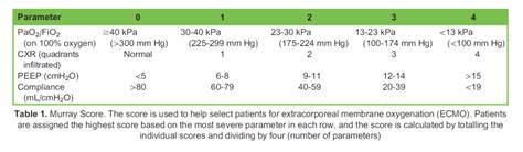 Basics Of Ecmo Part 1 Virtual Library