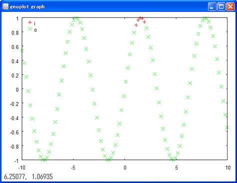 Gnuplotで数値をファイルに書き出す（table） 米澤進吾 ホームページ