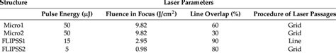 Laser Parameter Settings And Procedure Of Laser Scanning Download