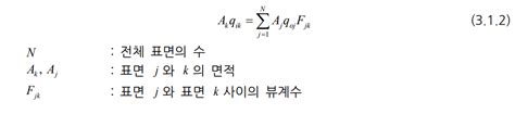 복사열전달radiation Heat Transfer이란 무엇인가