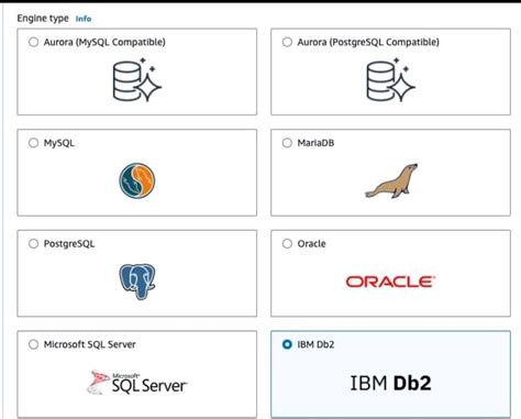 Anuj Raikar On Linkedin Rds Ibmdb2 Aws Ibm